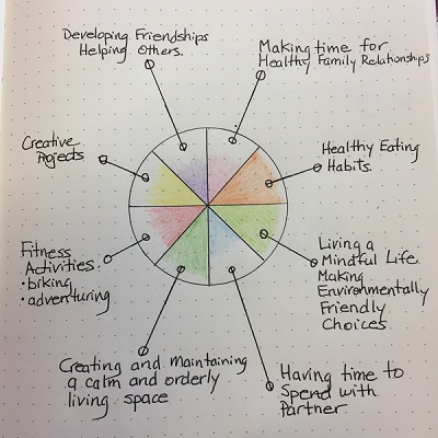 DCO3O Course – HWDSB Y.O.U. Program