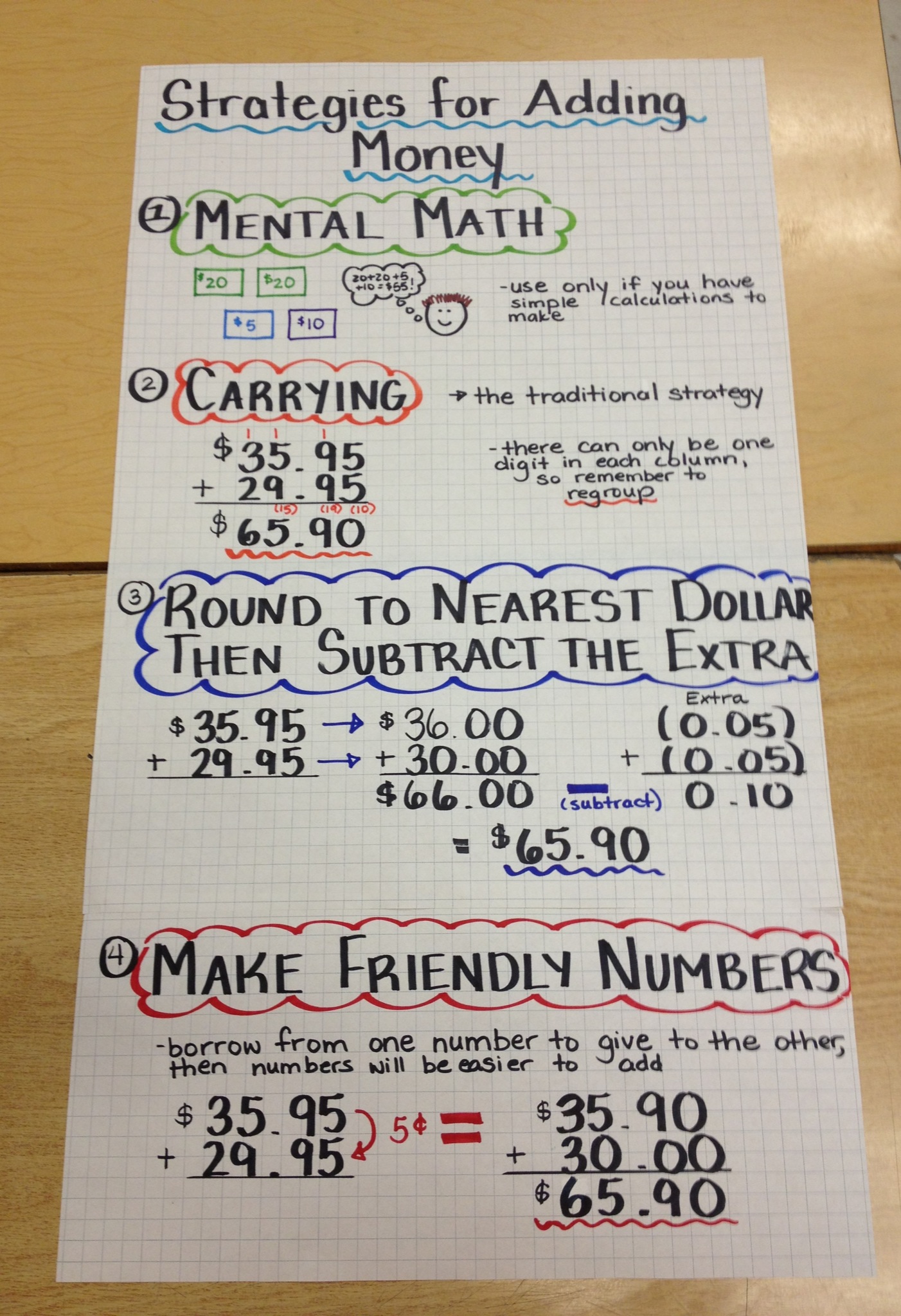 Strategies For Adding Money Mrs LeBlanc s Education Portfolio Strategies For Adding Money Mrs LeBlanc s Education Portfolio