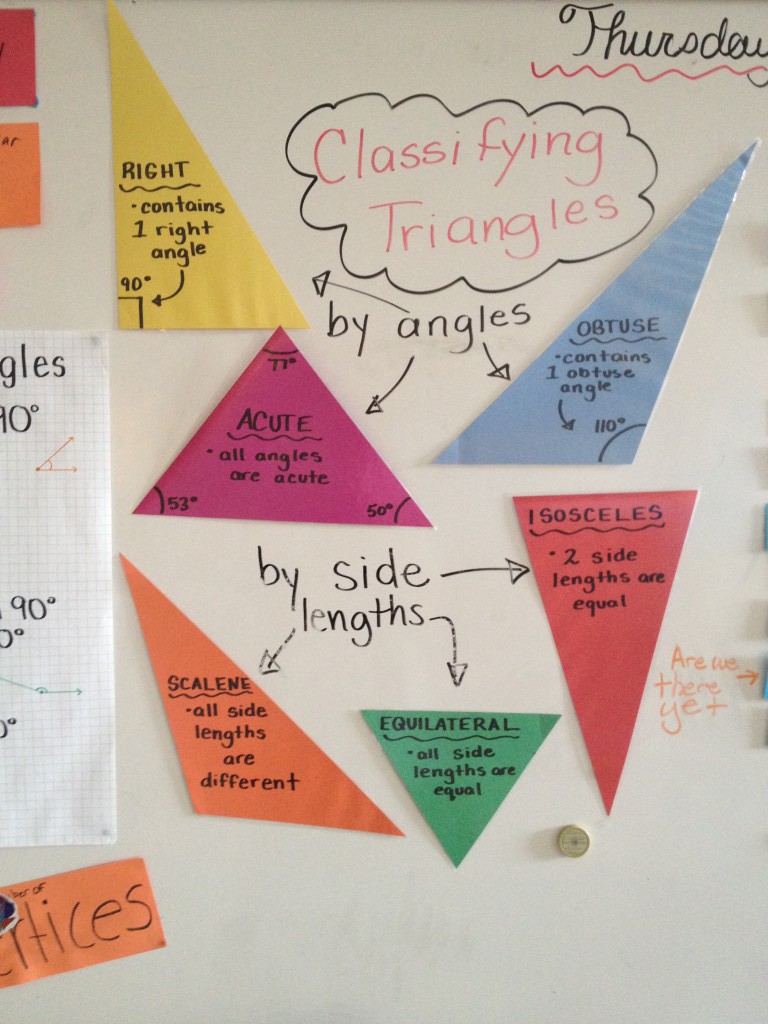 Geometry Anchor Charts | Mrs. LeBlanc's Education Portfolio