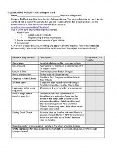 Culminating Activity. – Connolly Grade 10 Media Arts