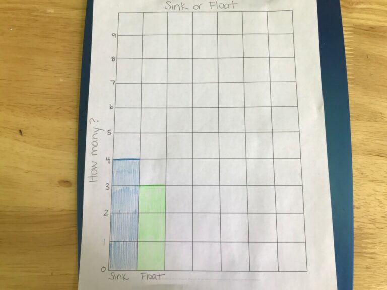 Sink or Float? – Learning4Success