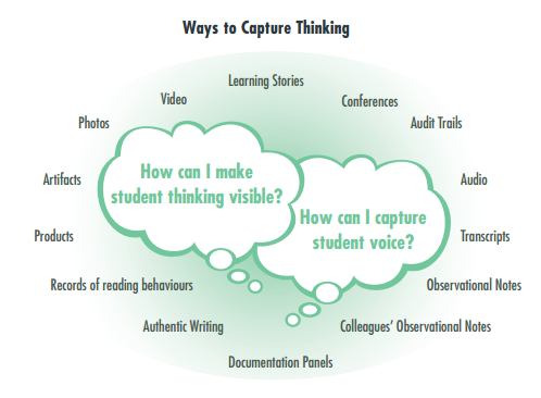 How do you capture your students’ learning? – @jcorbinh