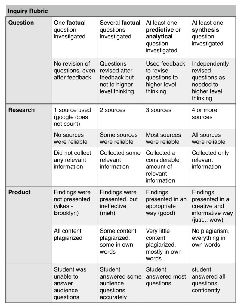 Science Inquiry Rubric | MR. WEINGARTNER'S ROOM