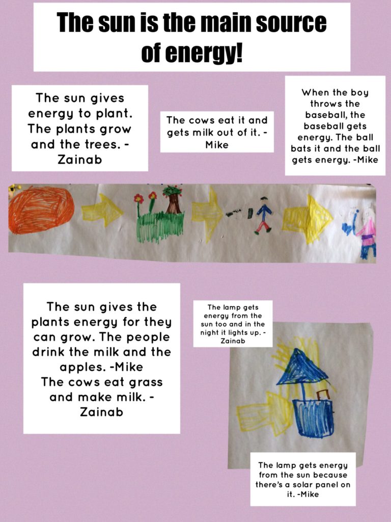 An Energy Chain | Grade 1 with Mrs. Dale