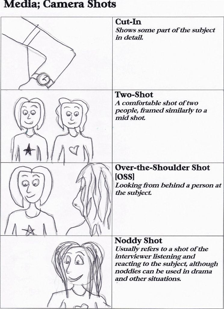 Introduction To Camera Shots | COMMUNICATIONS TECHNOLOGY