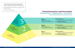 Tiered Interventions. – Success in Learning