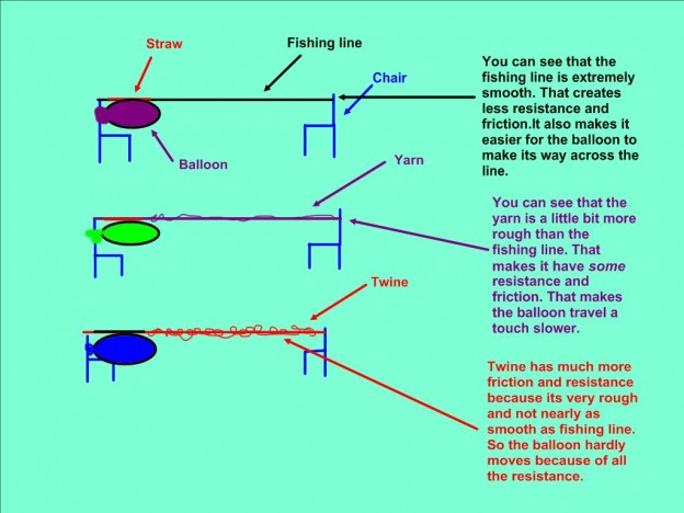 Balloon Rocket Experiment Explanation