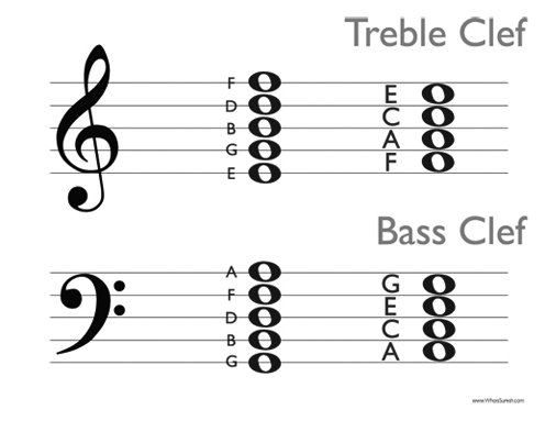 note names | Lawfield Music