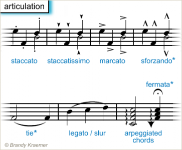 dynamics | Lawfield Music