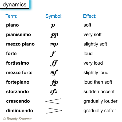 Dynamics and Expressive Controls | Lawfield Music