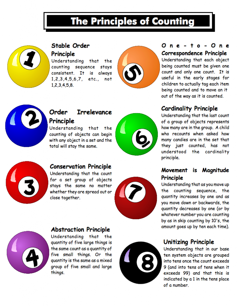The Principles Of Counting A Math Blog