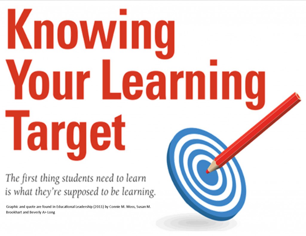 Assessment and Evaluation | Mrs Carruthers' Class