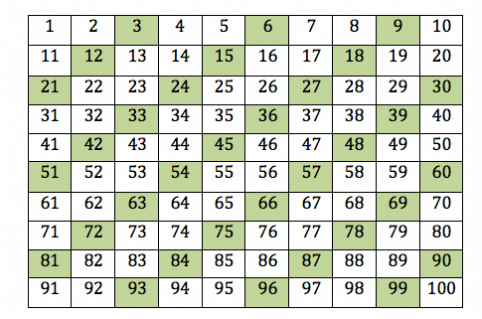 Grade 3: Math – Number Sense & Numeration (TERM 1) – Ms. Robinson's ...