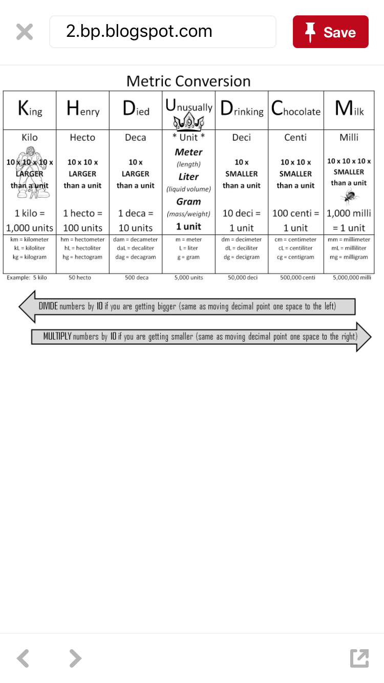 Greenway's Class » Math:Measurement formulas and conversion