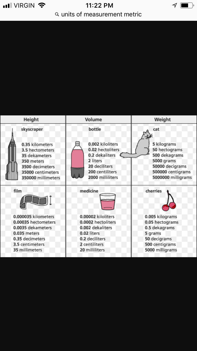 Greenway's Class » Math:Measurement formulas and conversion