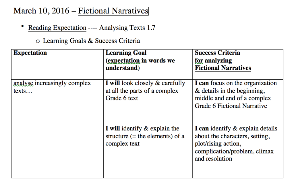 Analyzing texts 1.7 – Learning Goals & Success Criteria pg1 – Fawcett's ...