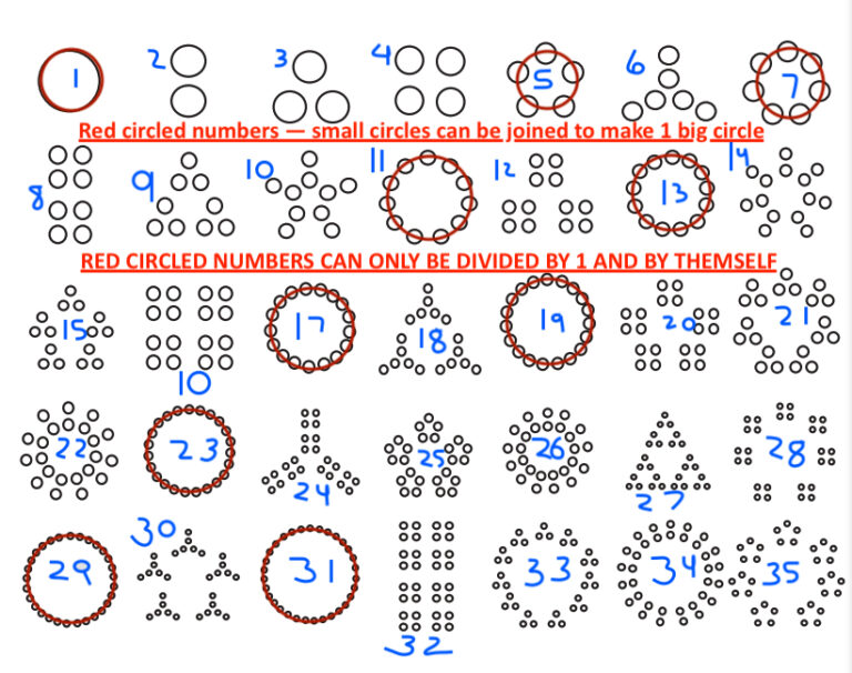 DAY 2 – Sept. 17th, 2000 – Fawcett's Class