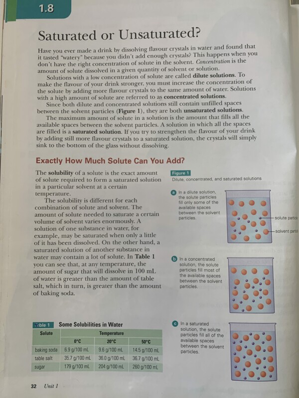 Steiner Grade 7A Homeroom » Saturated or Unsaturated?