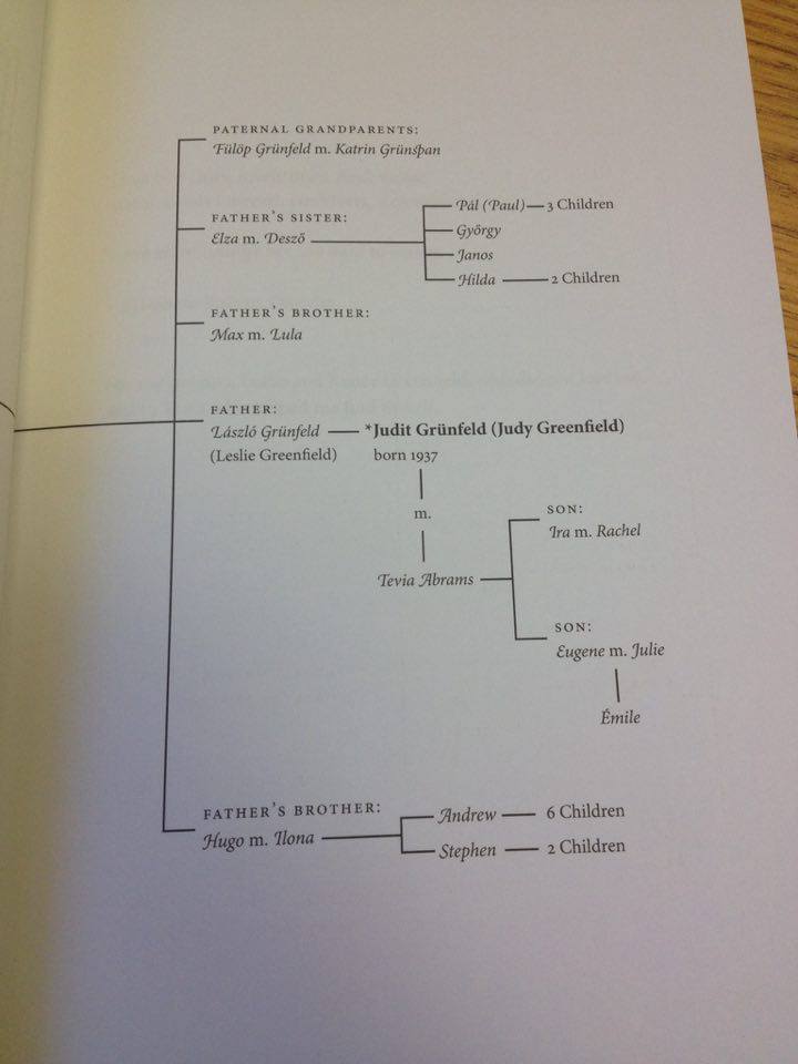 Introducing Judy Abrams and Eva Felsenburg Marx – Stories of Survival