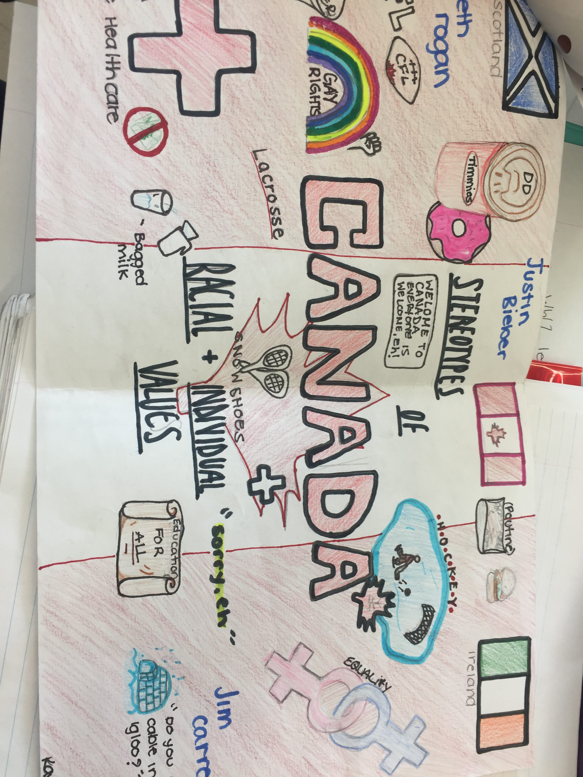 CANADIAN IDENTITY – Reflections on Canadian History